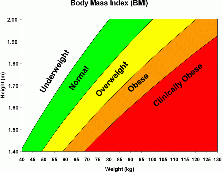 BMI_chart – UK Metric Association