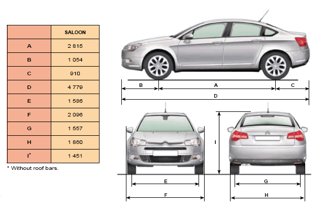 Motoring – UK Metric Association