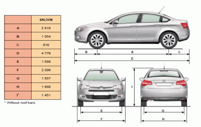 car_citreon_c5_dimensions – UK Metric Association