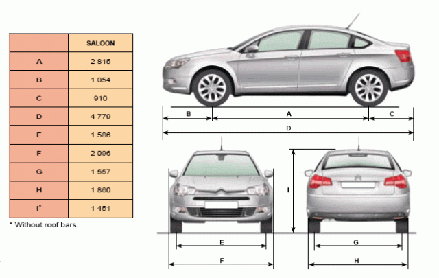 Average Vehicle Dimensions WEIGHTS AND DIMENSIONS Smart Drivers