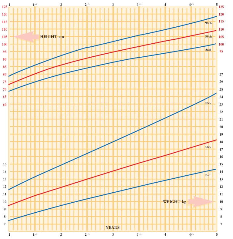 girl_growth – UK Metric Association