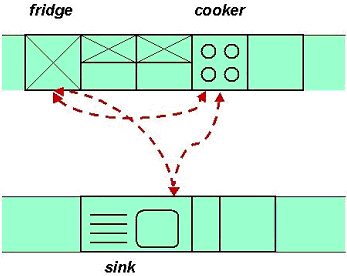 Kitchen planning – UK Metric Association