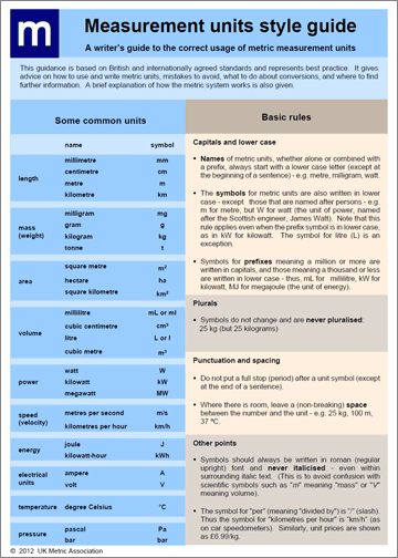 styleguide – UK Metric Association