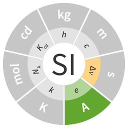 Base units – UK Metric Association