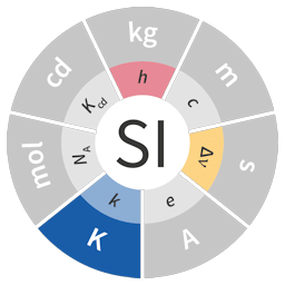 Base units – UK Metric Association