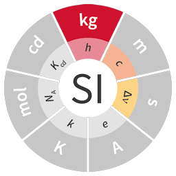 Base units – UK Metric Association